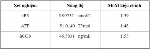 Hướng Dẫn Đọc Kết Quả Triple Test, Các Chỉ Số Đóng Vai Trò Gì?